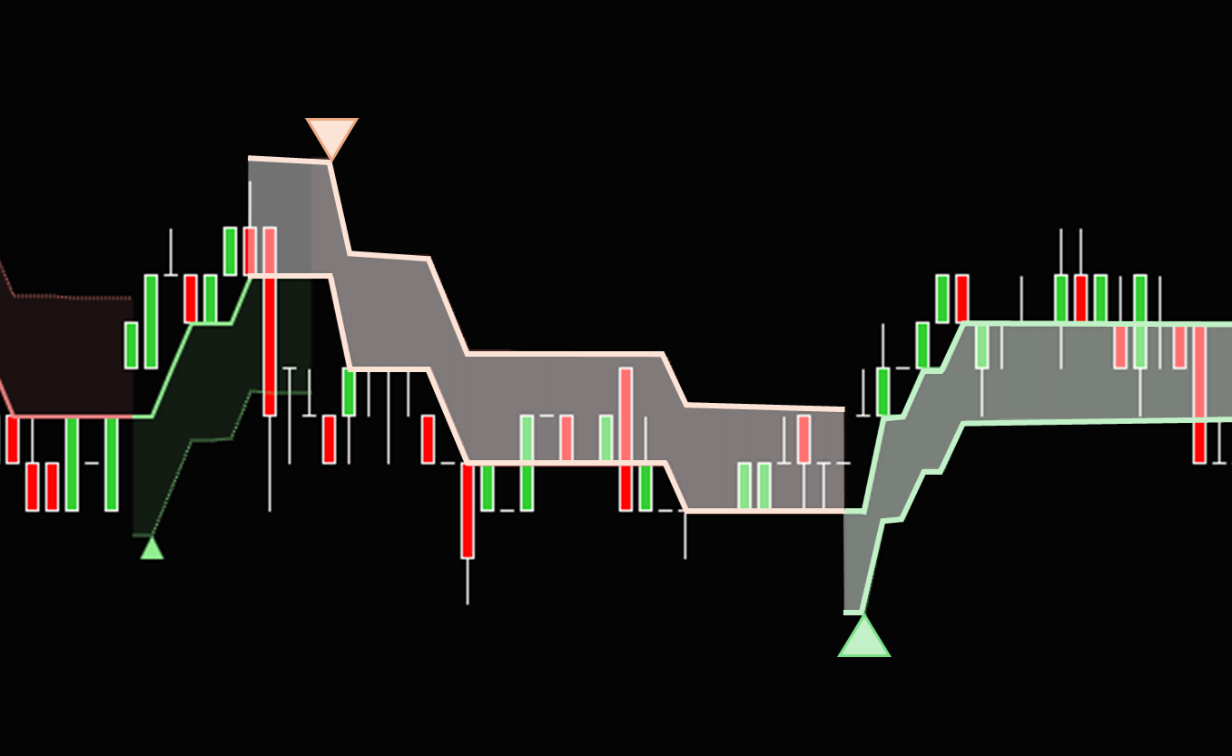 Best Way To Enter Indicator for NinjaTrader — MyIndicators
