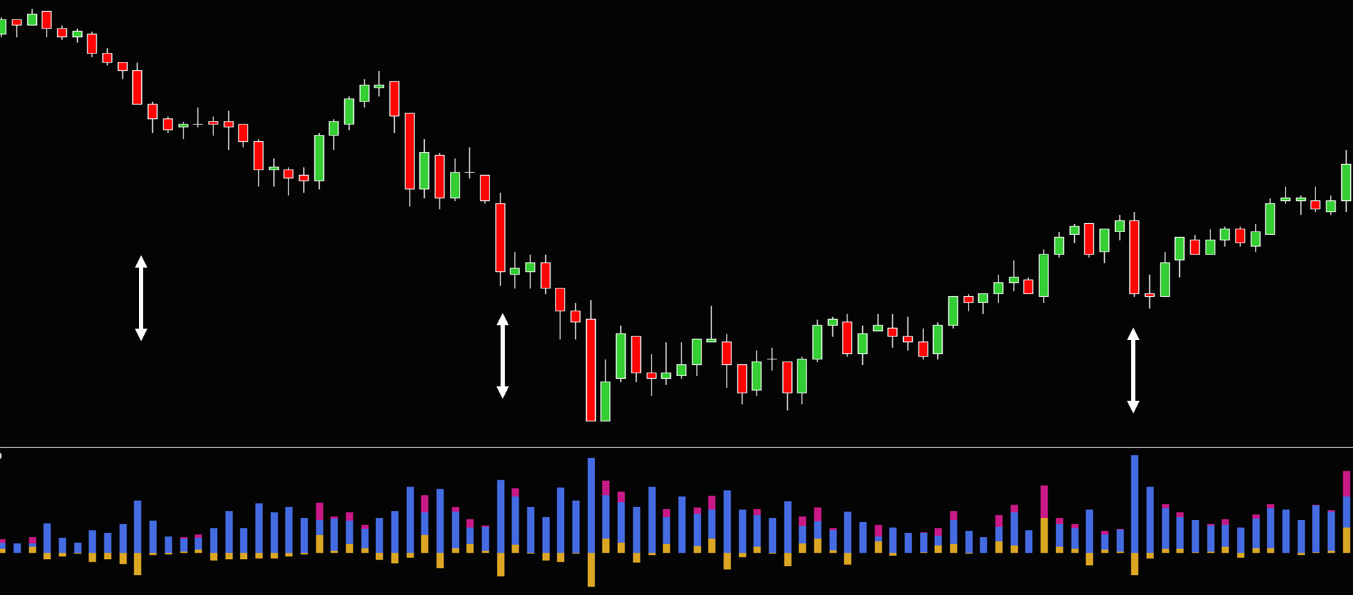 Bid Ask Vol Indicator for NinjaTrader — MyIndicators