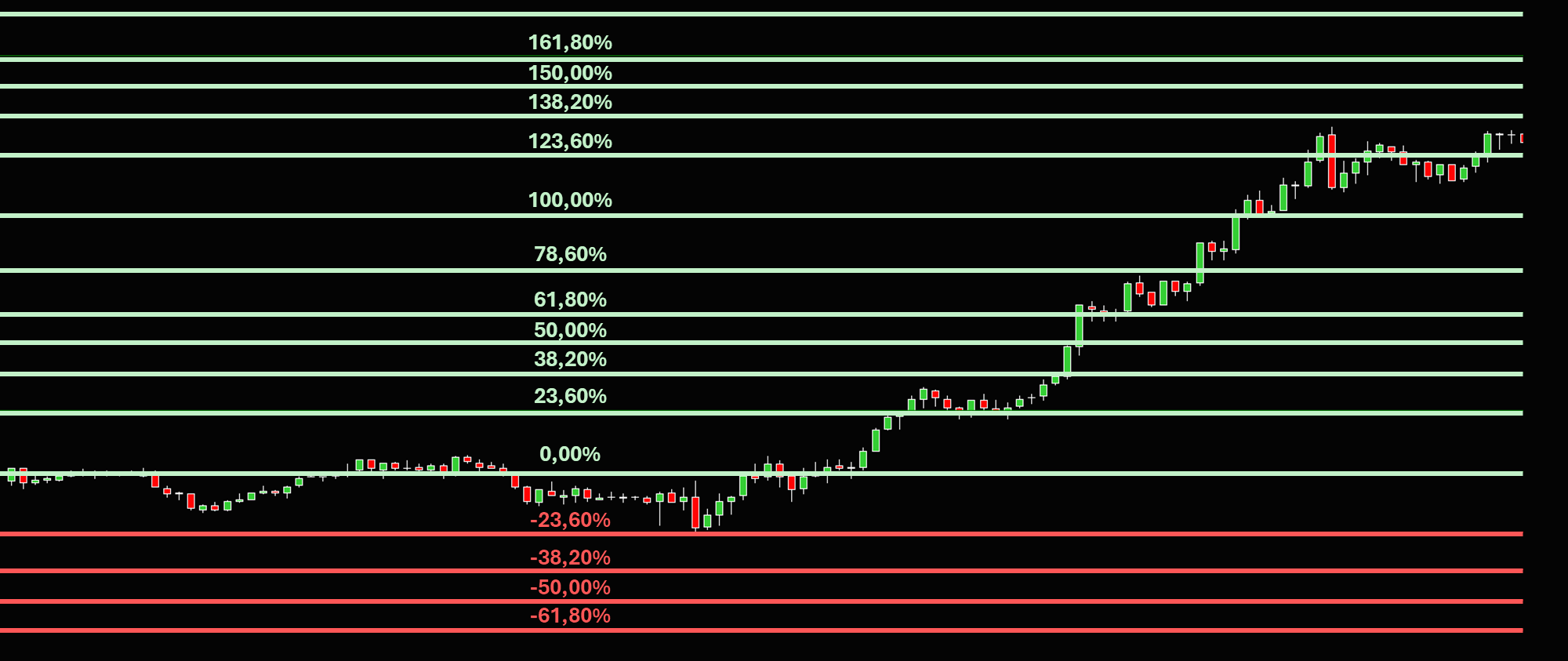 Fibonacci Hl Indicator For Ninjatrader — Myindicators