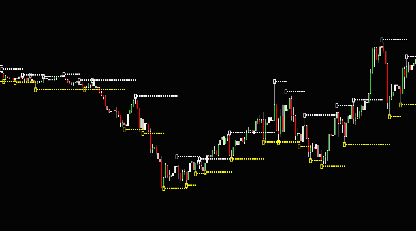 Fractal Levels Indicator for NinjaTrader — MyIndicators