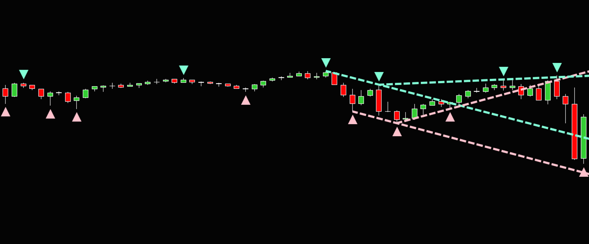 Fractal Rays Indicator For Ninjatrader — Myindicators