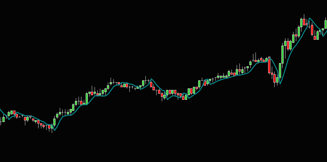 Gann Hilo Activator Indicator For Ninjatrader — Myindicators