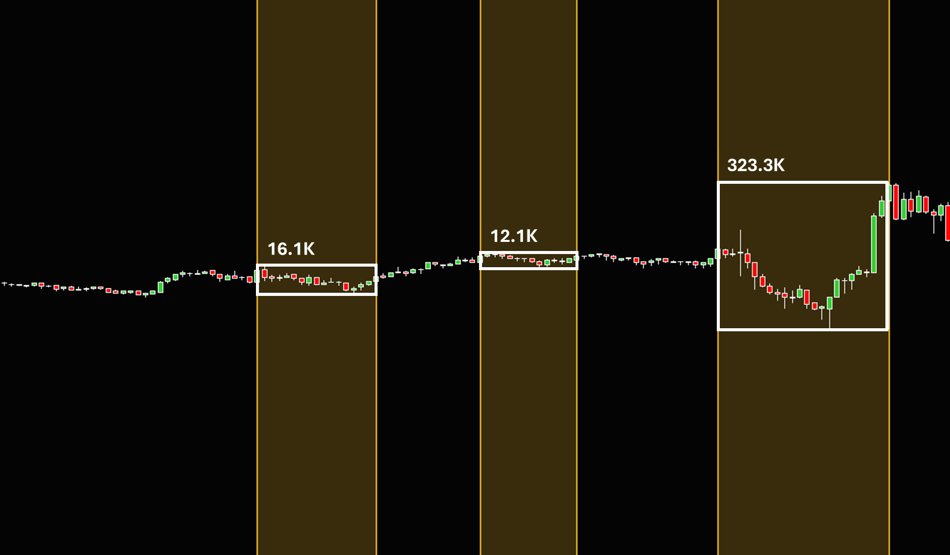 Group Volume Indicator for NinjaTrader — MyIndicators
