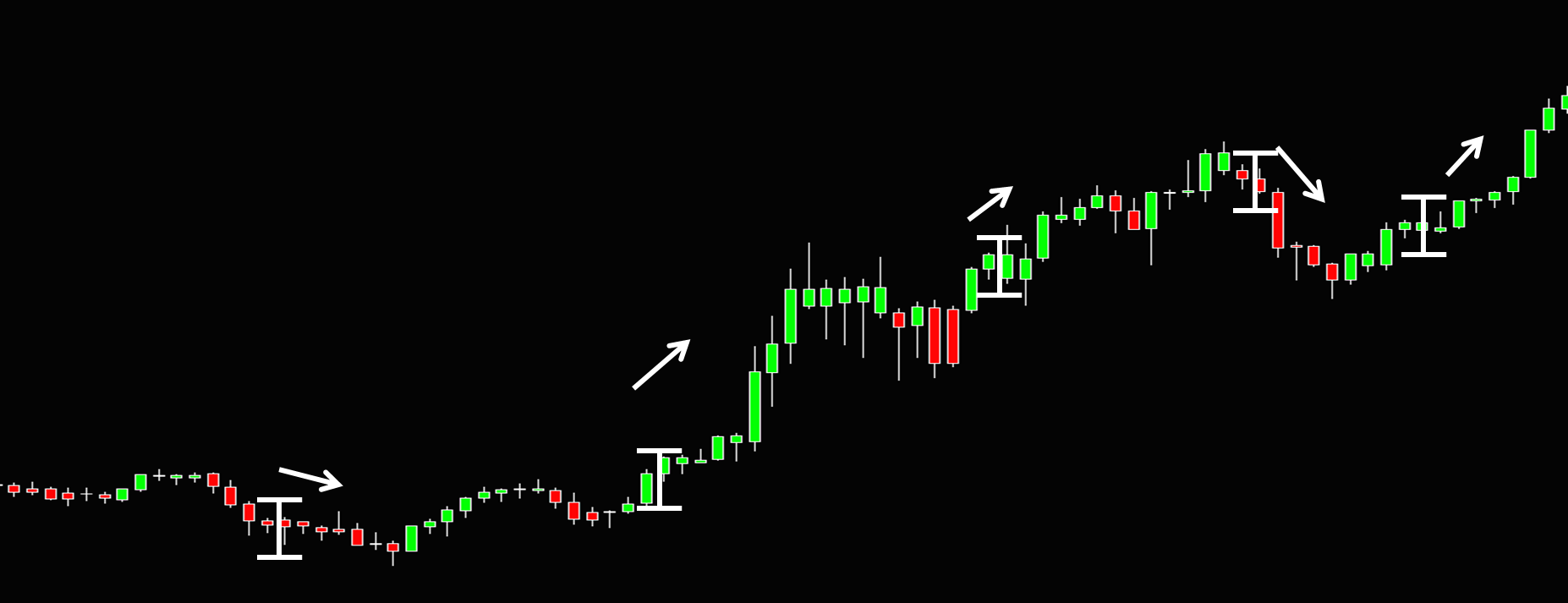 HL Bars Indicator for NinjaTrader — MyIndicators
