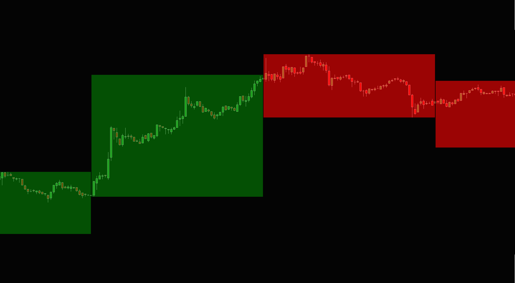 HTF Block Indicator for NinjaTrader — MyIndicators