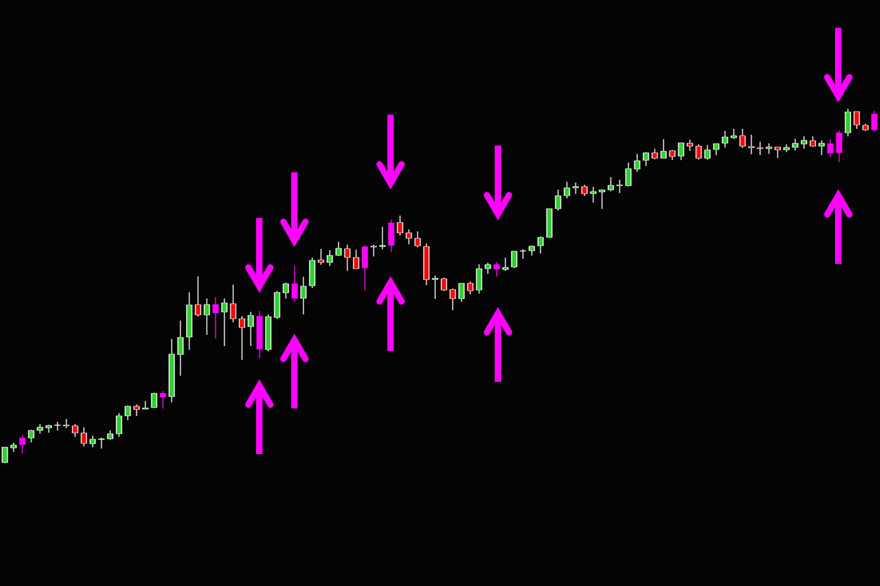 Highlight Outside Bars Indicator for NinjaTrader — MyIndicators