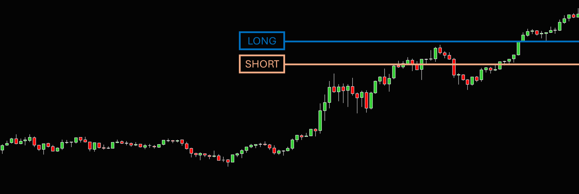 Long Short Alert Indicator for NinjaTrader — MyIndicators