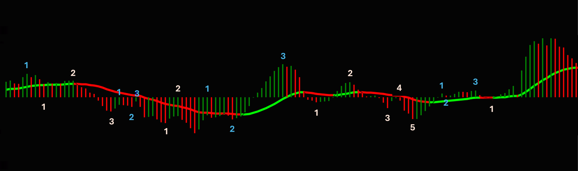 Macd Stoch Mix Indicator For Ninjatrader — Myindicators