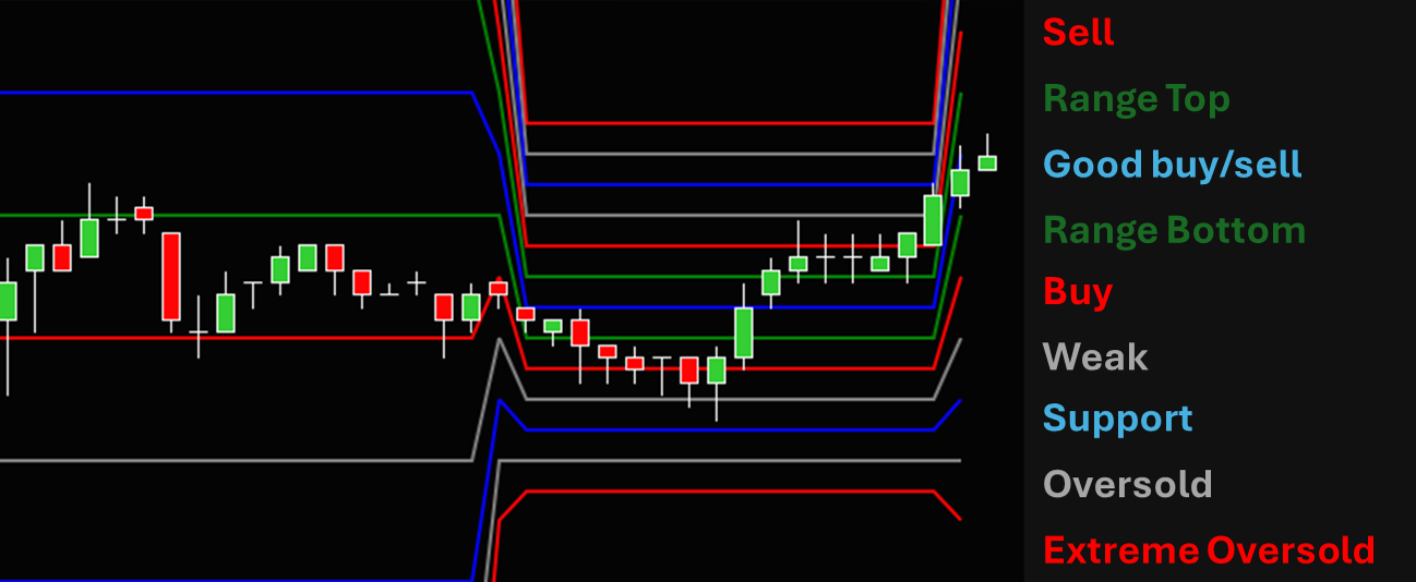 Multi Resistance Lines Indicator For Ninjatrader — Myindicators