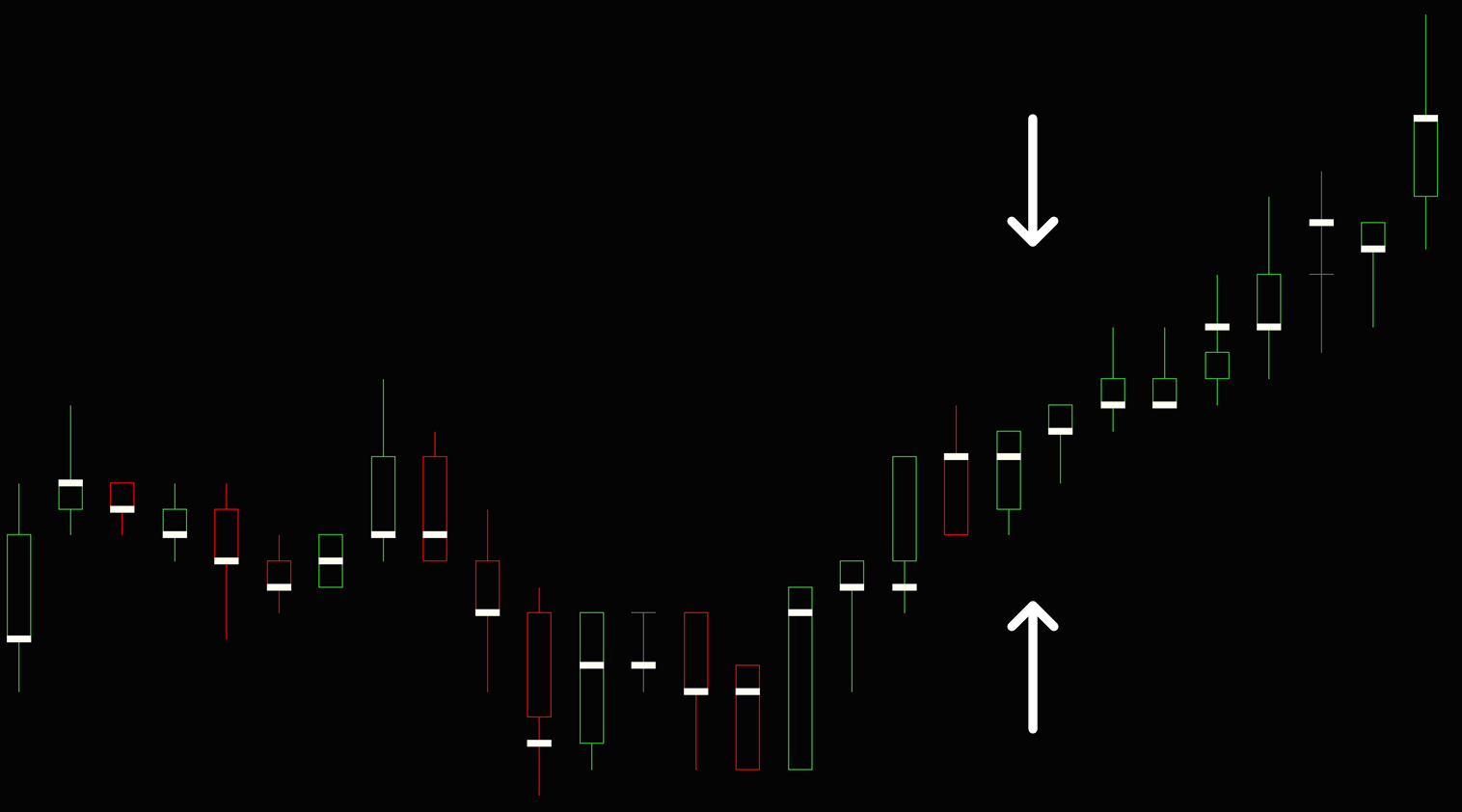 POC Bar Indicator for NinjaTrader — MyIndicators