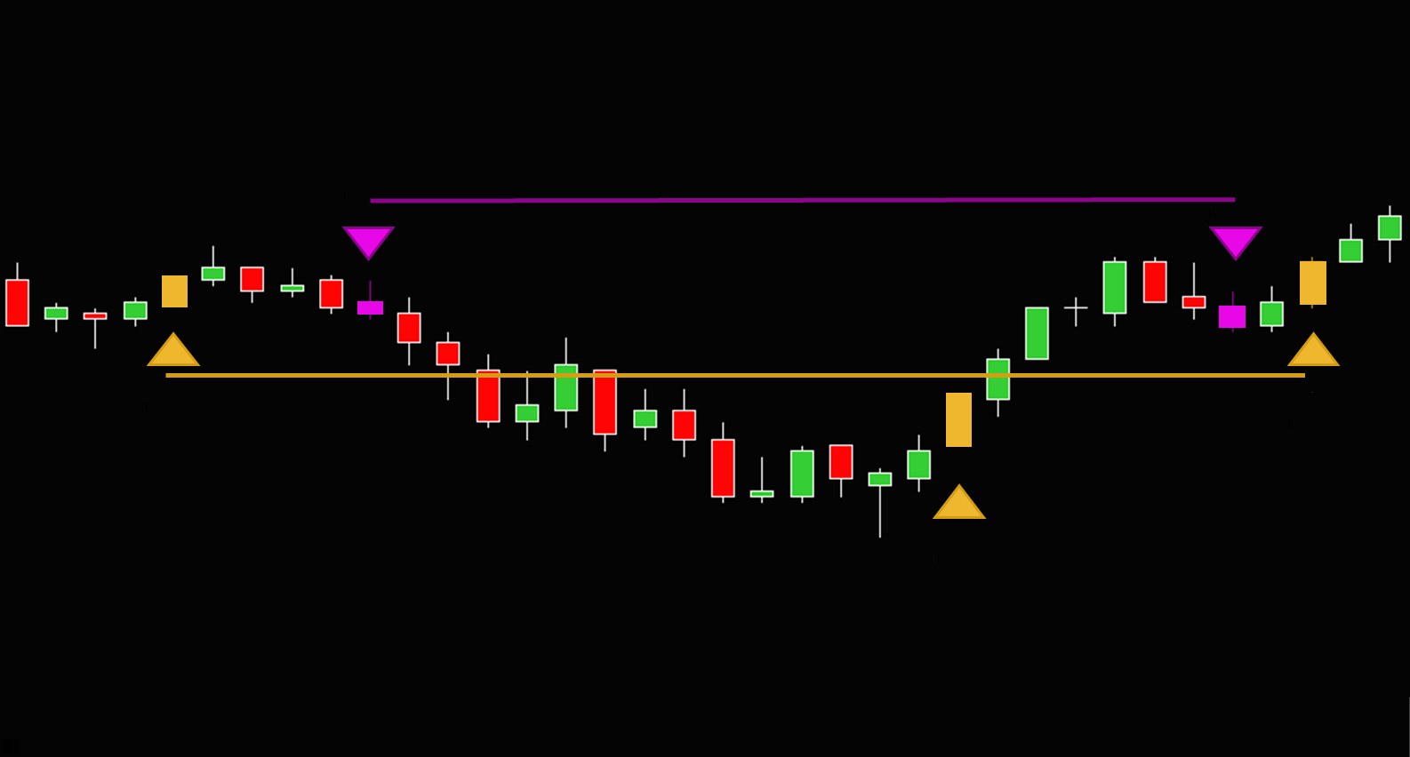 Pattern Long Short Indicator for NinjaTrader — MyIndicators