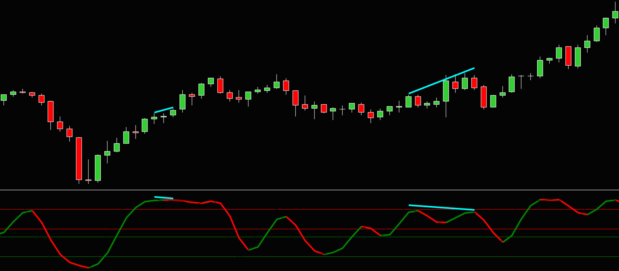 Rsi Divergence Indicator For Ninjatrader — Myindicators