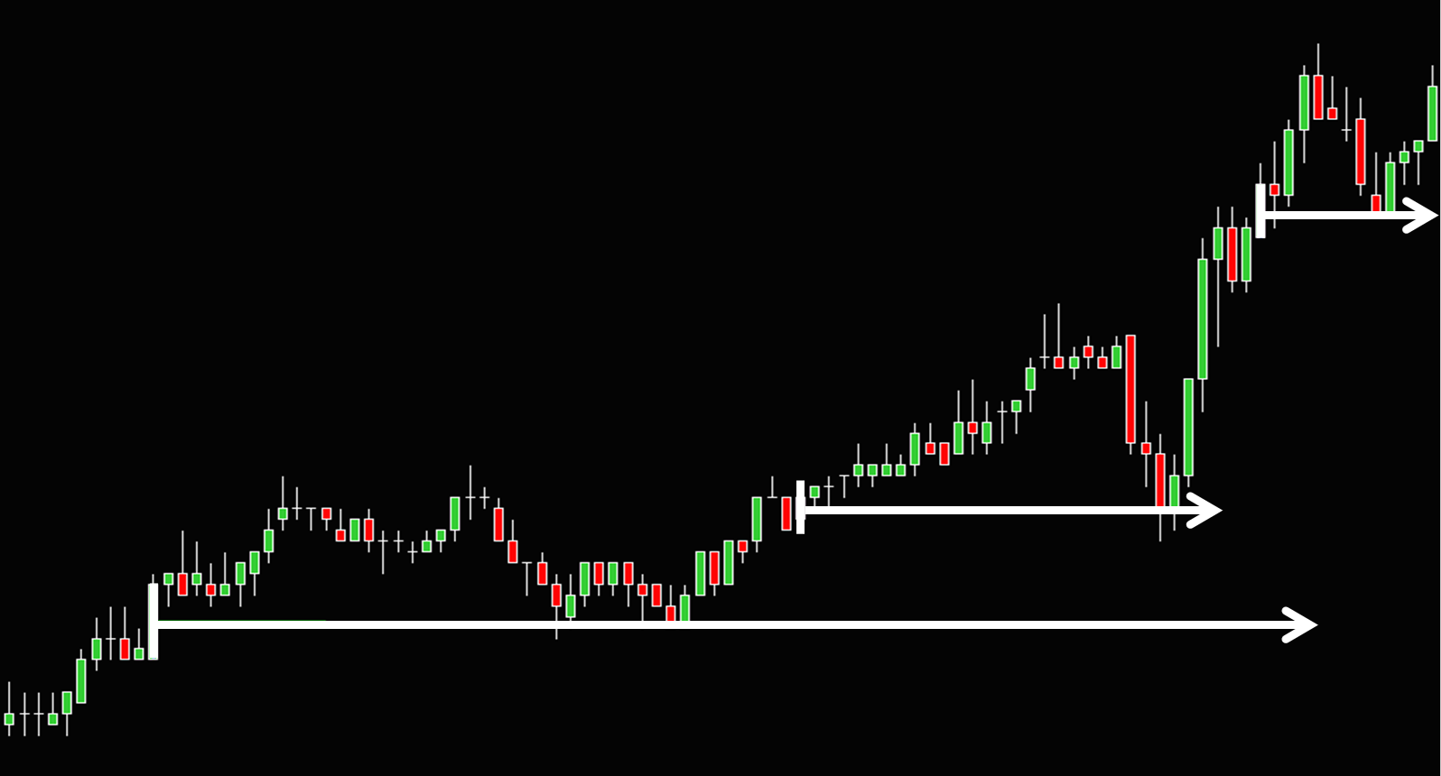 Range 50 Indikator für NinjaTrader — MyIndicators