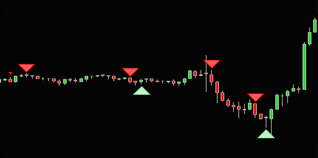 Range Bar Warning Indicator for NinjaTrader — MyIndicators