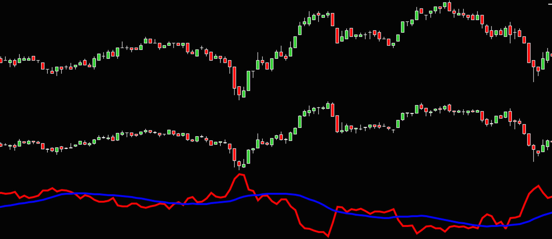 Spread Indicator For Ninjatrader — Myindicators