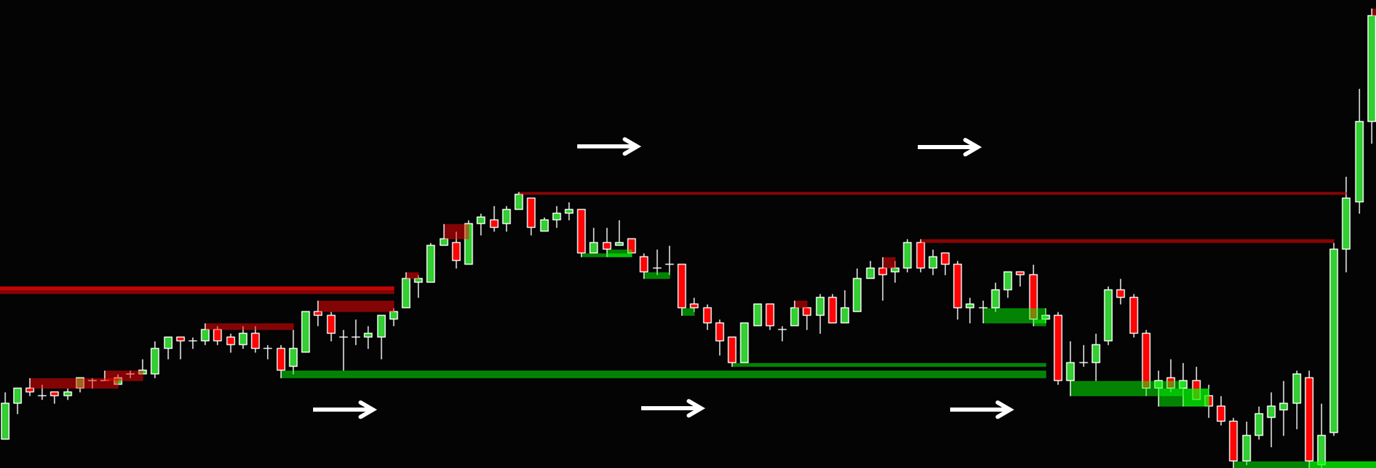 Support Resistance Indicator For Ninjatrader — Myindicators