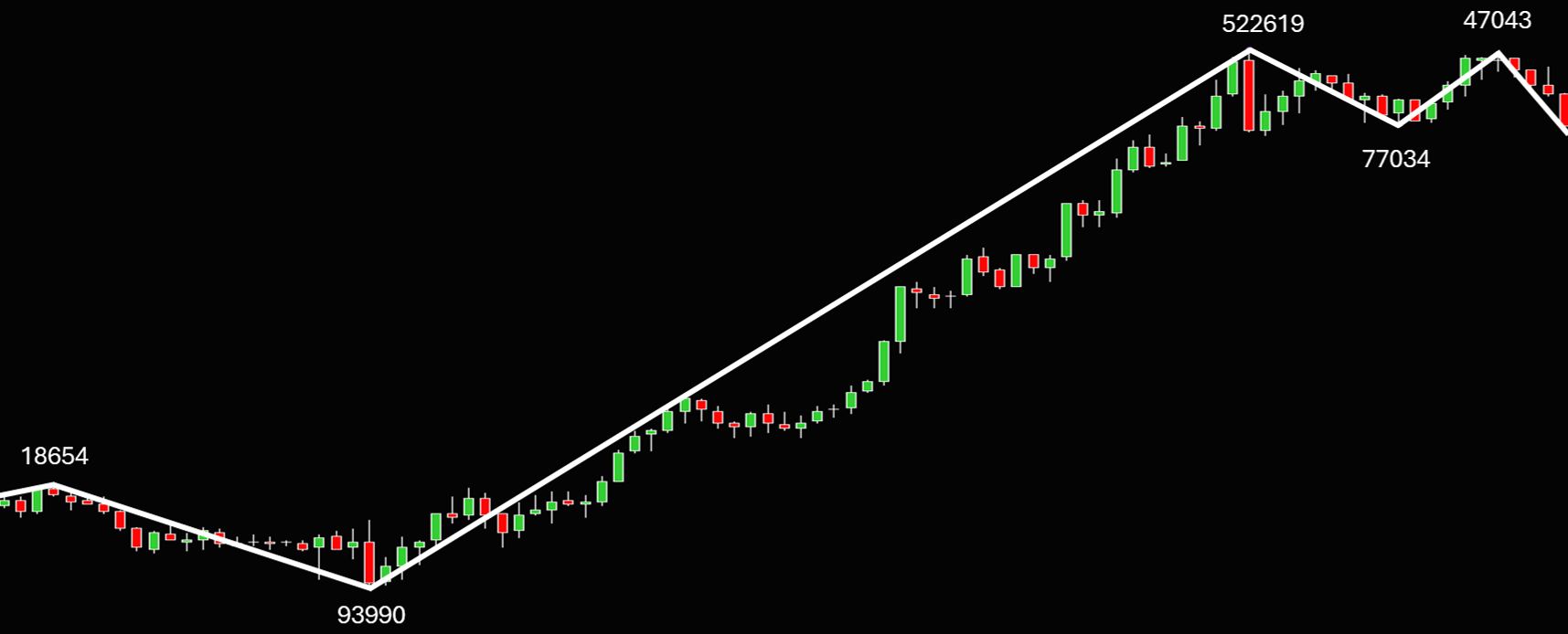 Zigzag Volume Indicator for NinjaTrader — MyIndicators