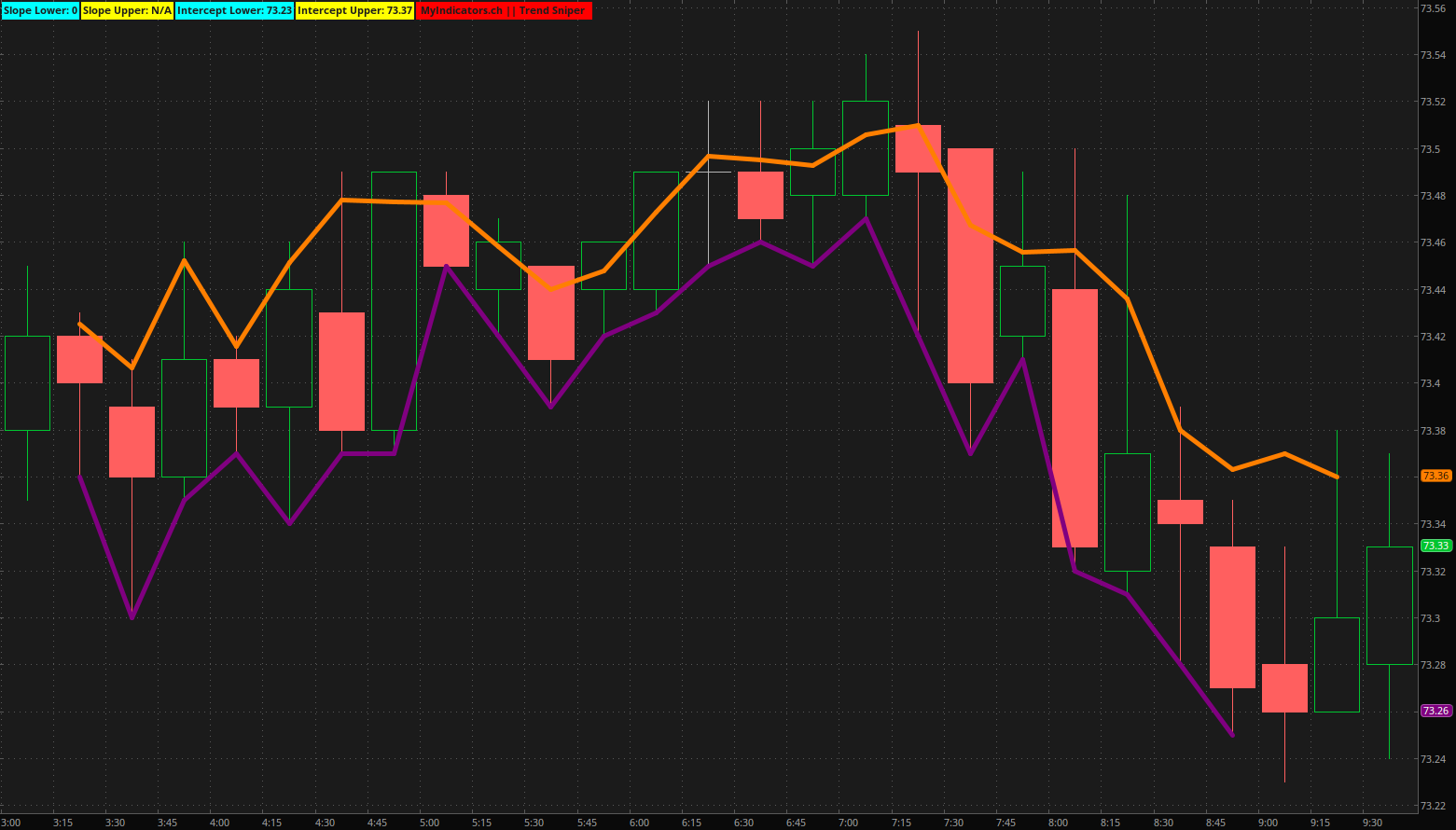 Swing Up Swing Down Indicator for NinjaTrader — MyIndicators